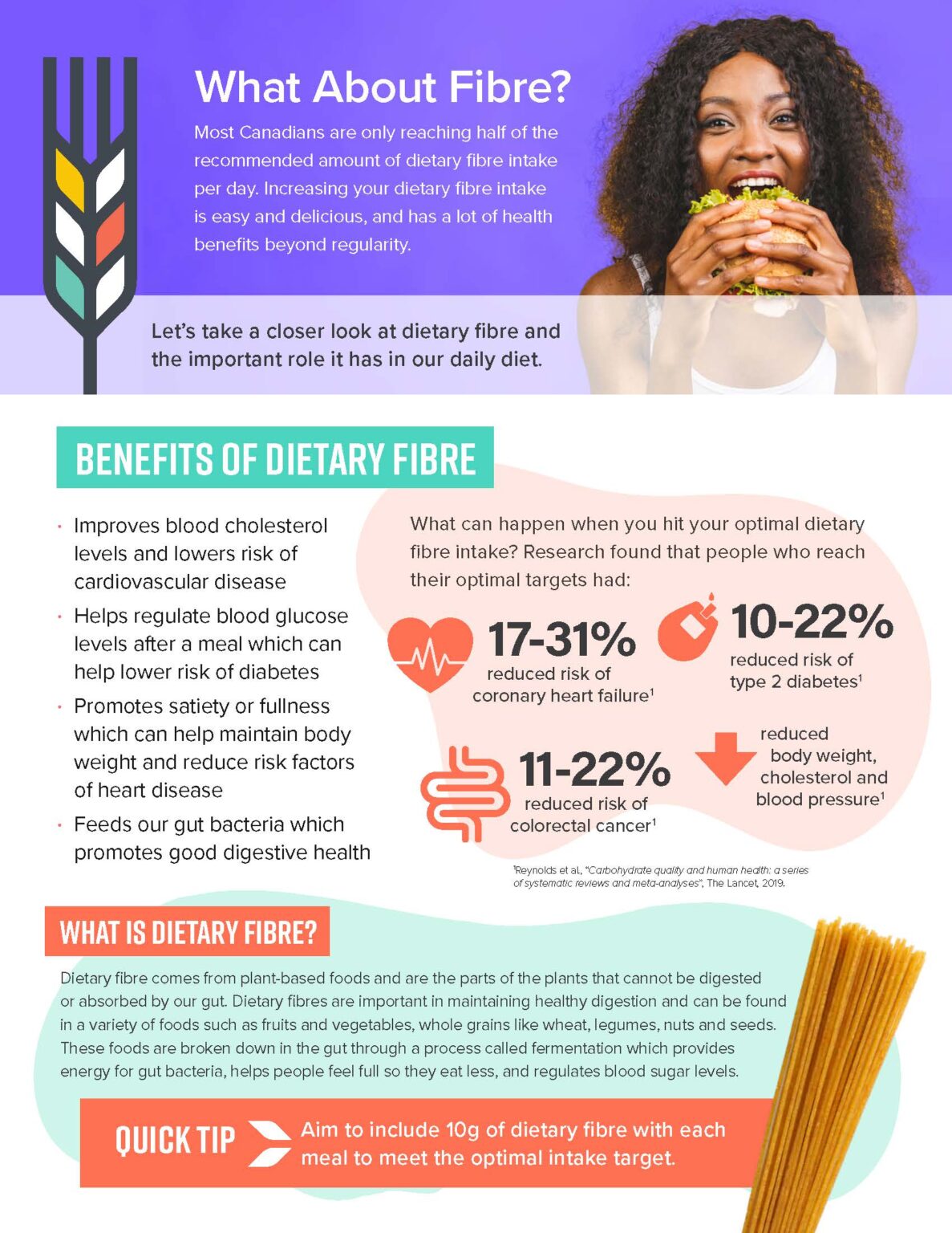 Fibre - What About Wheat?
